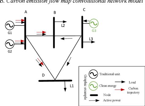 Figure 2 From Research On Carbon Traceability Of Power System Based On