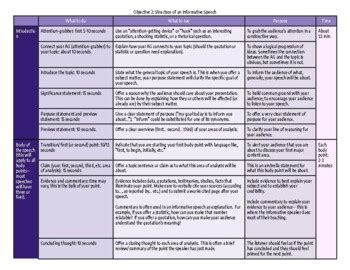 Informative Expository Speech Structure By The Speech Educator TPT