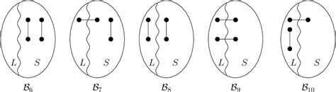 Figure 2 From Properly Colored And Rainbow Copies Of Graphs With Few