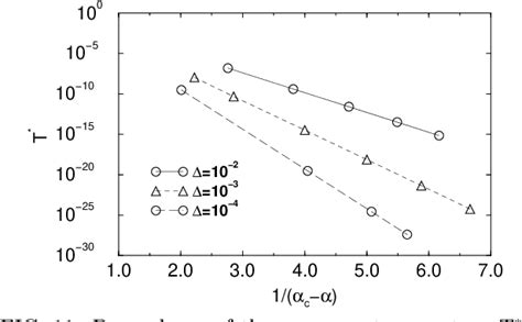 Figure 11 From Numerical Renormalization Group For Quantum Impurities