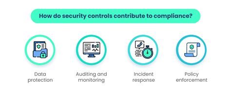 What Are The Different Types Of Security Controls Scrut Automation
