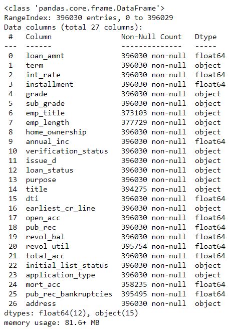 GitHub SureanR LendingClub Loan Status Predictor The Model Was Built To Determine Whether A