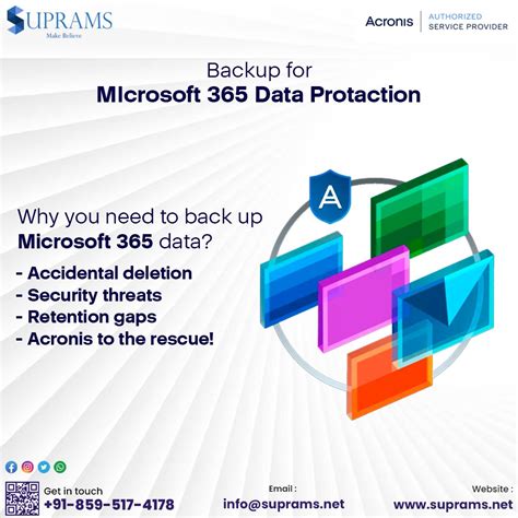 Suprams On Linkedin Microsoft365 Acronis Dataprotection Cloudsecurity Backupsolutions…