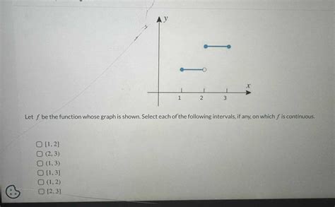 Solved Let F Be The Function Whose Graph Is Shown Select Chegg