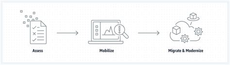 Github Mosquitotapplication Migration With Aws Outposts Based On