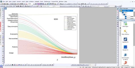 Do Advanced Data Science Projects With Programming And Tools By Rahman