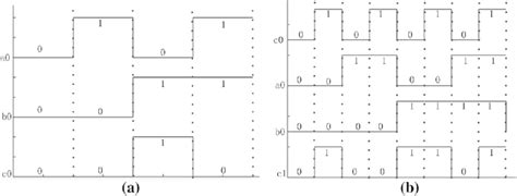 Our 1 Bit Comparators A Our Half 1 Bit Comparator B Our Full 1 Bit Download Scientific