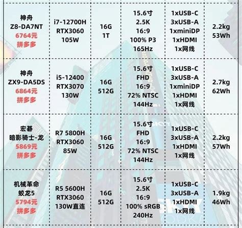 「22年8月 」游戏笔记本电脑 主观选购推荐 玩机社 知乎