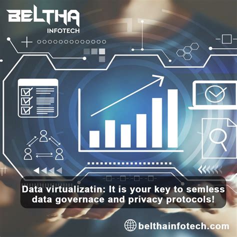 Beltha Infotech On Linkedin Datavirtualization Governance