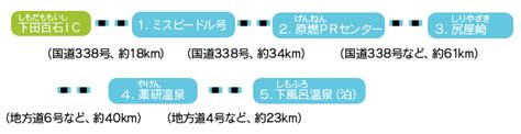 本州さいはてに行ってみよう！ ～本州最北端・下北半島編～ ドラぷらnexco東日本