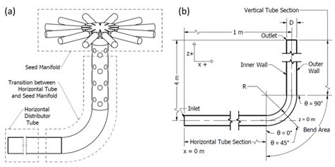 Reference Diagram For One Way And Two Way Cfd Dem Coupling Process