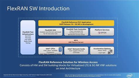 What Is Intel Architecture