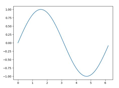 How To Plot In Python Code Underscored