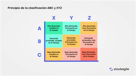 Abc Xyz Analysis Definitive Guide With Formulas And Excel Template