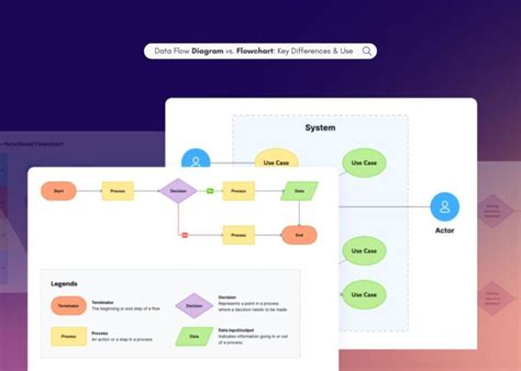Explore The Best Ai Prototype Generators For Seamless Prototyping