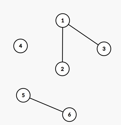 Minimum Cost To Connect The Graph By Choosing Any Vertices That Have A