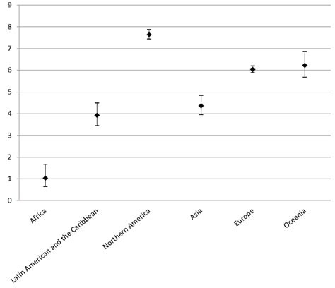 Male To Female Ratios In Age Standardized Incidence Rates Of Esophageal