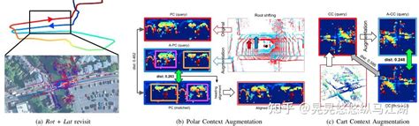 论文阅读《scan Context Structural Place Recognition Robust To Rotation