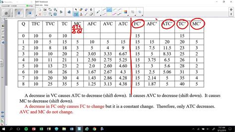 Variable Costs And Lratc Youtube
