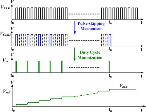 Figure 4 From A Current Mode Buck Converter With A Pulse Skipping Soft Start Circuit Semantic
