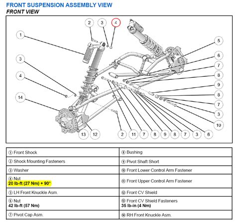 A Arm Bolt Torque Shock Bolt Torque Polaris General Forum