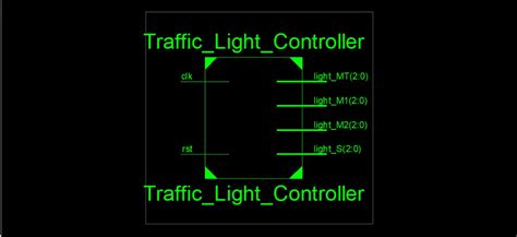 Github Devipriya Traffic Light Controller Using Verilog Verilog