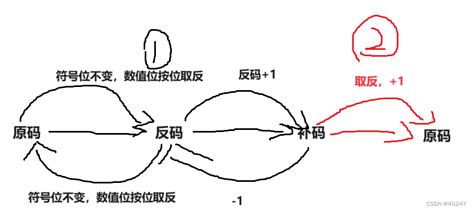 C语言之移位操作符与进制转换详解（保姆级教程）用移位符实现二进制数的移位 Csdn博客