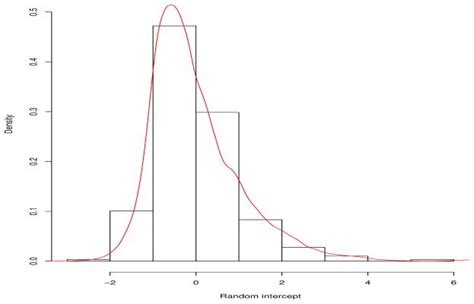Bayesian Semiparametric Variable Selection With Applications To