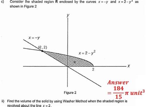 Solved C Consider The Shaded Region R Enclosed By The Chegg