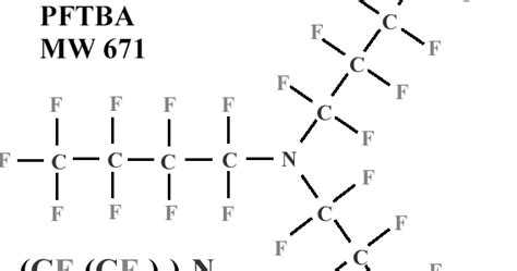 Pftba Internal Standard Of Gc Ms Why Not Use Pftba