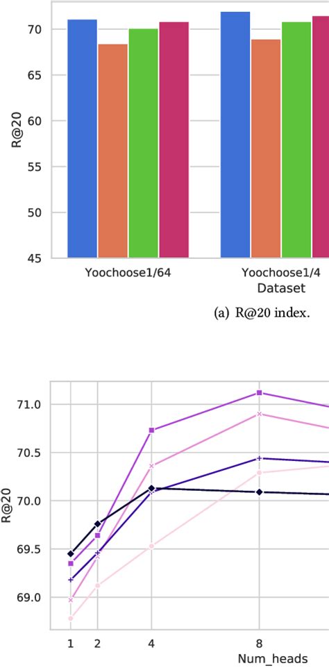 Results With Different Gnn Layers Download Scientific Diagram