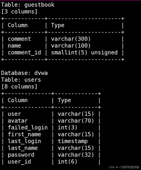 Sql注入（宽字节注入，sql注入到getshell，sqlmap注入的使用）和xss漏洞（存储型）实战练习（dvwa靶场）sqlmap宽字节注入 Csdn博客