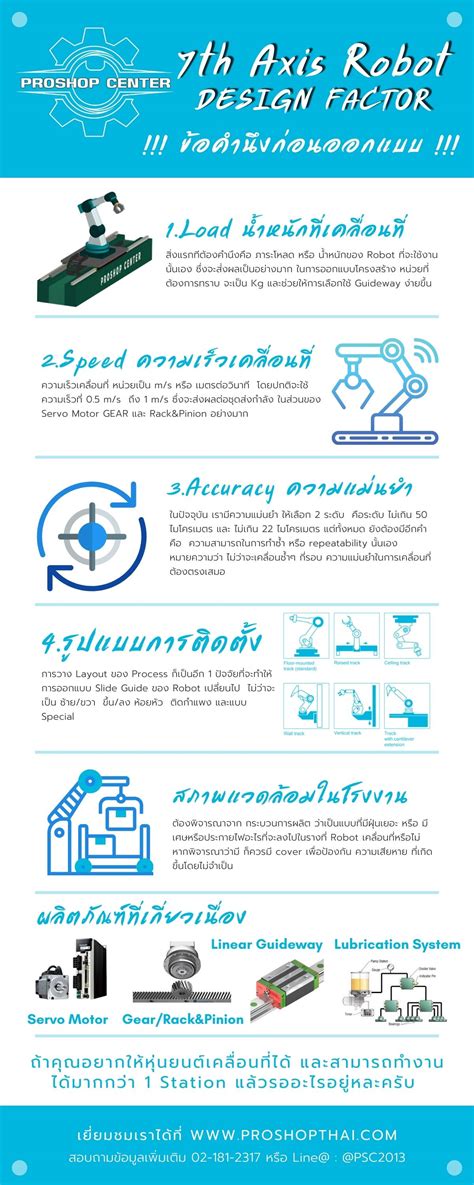 7th Axis Robot การออกแบบ 7th Axis Robot ก็มีข้อนึงที่ควร