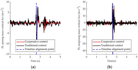 Cooperative Control Of Interconnected Air Suspension Based On Model Predictive Control