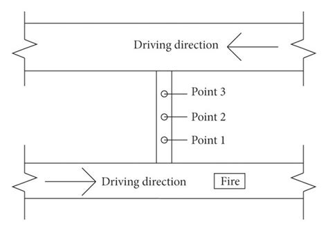 Arrangement Of Measuring Points Download Scientific Diagram