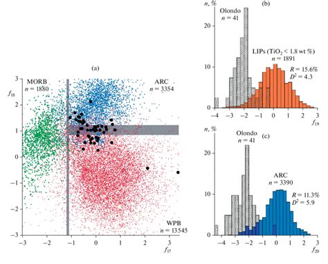 Comparison Of Chemical Composition Major And Trace Elements Of The Download Scientific
