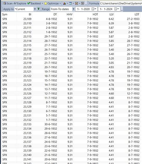 Counting Bars To Certain Drop In Price Afl Programming Amibroker
