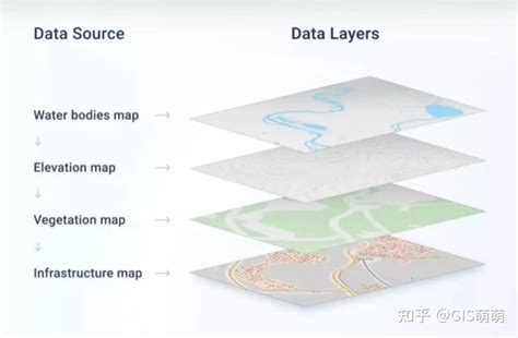 Gis 制图：交互式地图的类型和应用 知乎