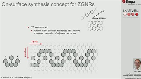 On Surface Synthesis Of Graphene Nanoribbons From Computational