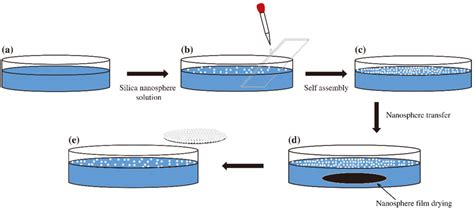 A Photolithography Of Sio2 Nanospheres And Fabrication Of Near