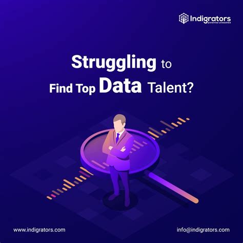 indigrators solutions pvt ltd on linkedin dataanalytics