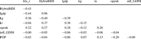 Correlation Raw Data Overall Variation Download Table