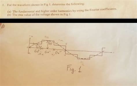 Solved For The Waveform Shown In Fig Determine The Chegg