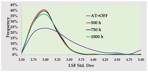 robust enhanced auto tuning of pid controllers for optimal quality control of cement raw mix via