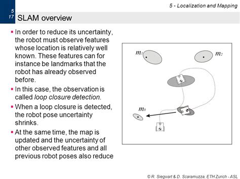 Slam Simultaneous Localization And Mapping Ppt Video Online Download