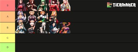 Booty Heroes Tier List Community Rankings TierMaker