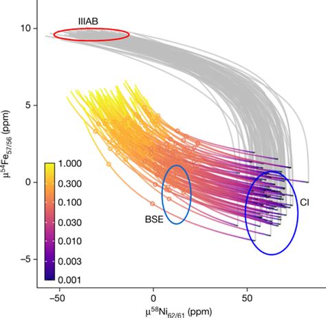 Silicon Isotope Constraints On Terrestrial Planet Accretion Science