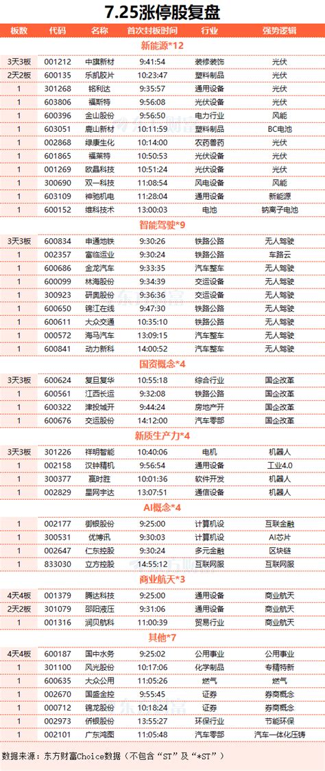 A股三大指数震荡整理：成交额不足6000亿 新能源赛道走强手机中金在线