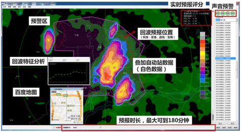 强对流临近预报及区域预警系统