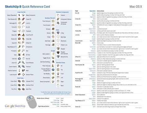 Sketchup Keyboard Shortcuts Oddlasopa